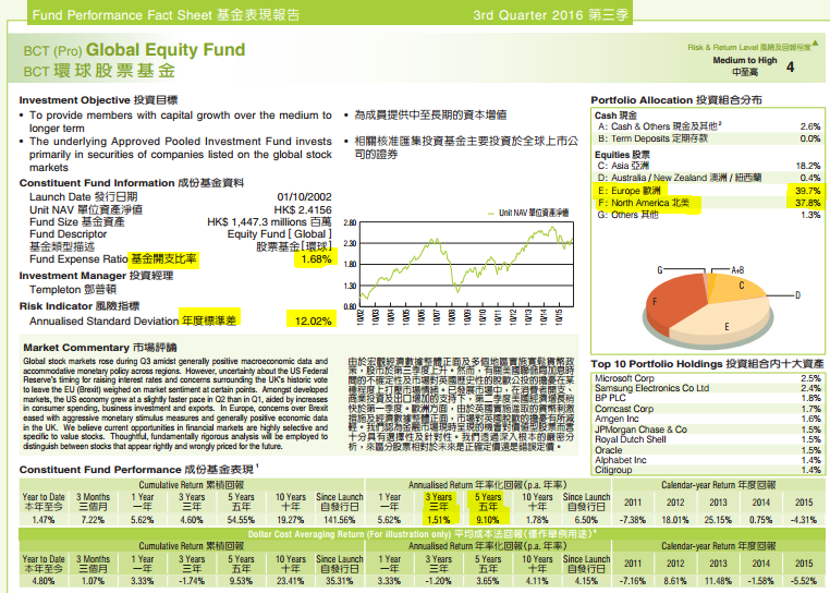 BCT fund fact sheet – MPF DIY 投資強積金